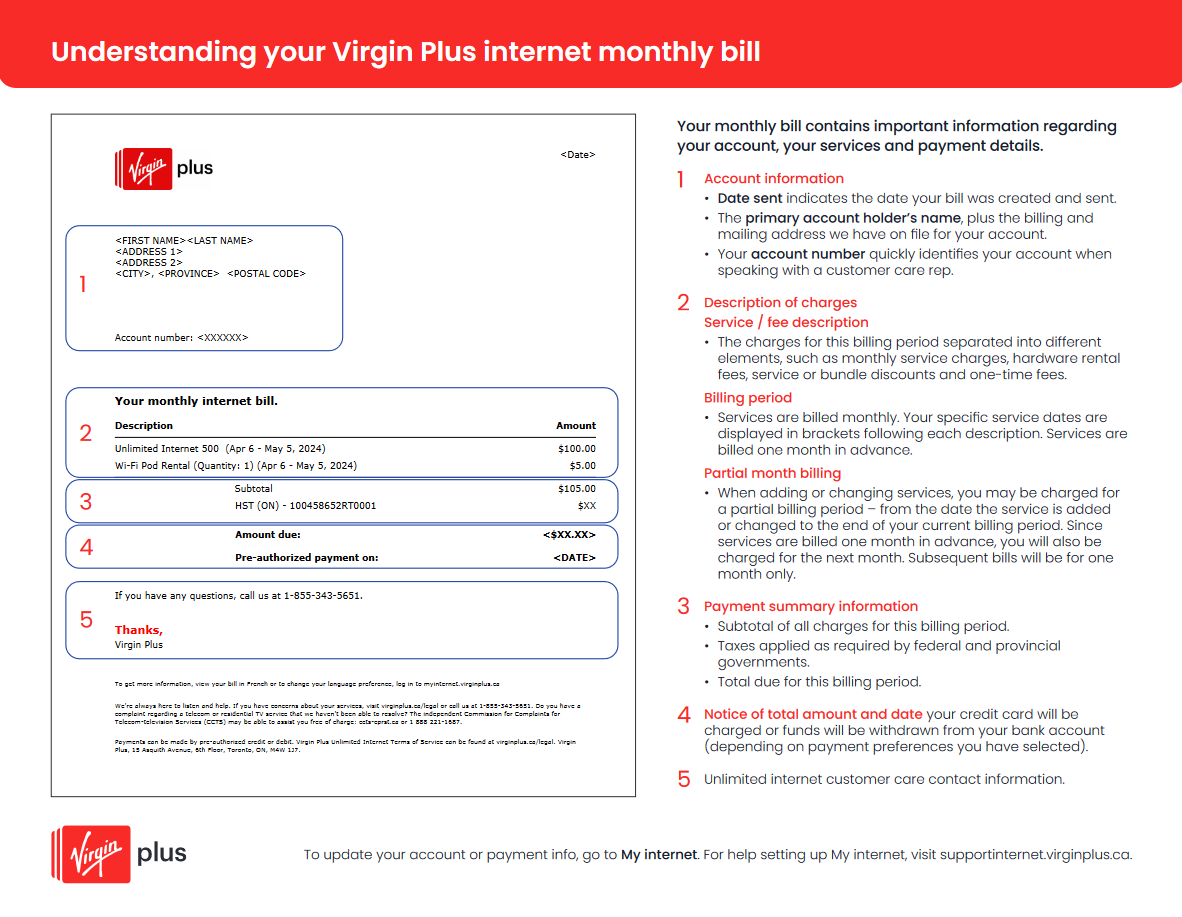 Understanding Your Bill